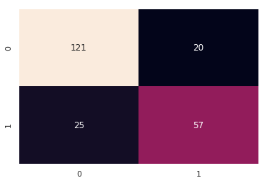 Imputation with fancyimpute and missingno